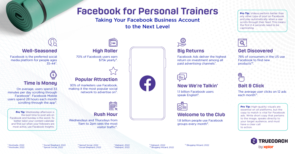 How to use facebook for personal trainers - TrueCoach