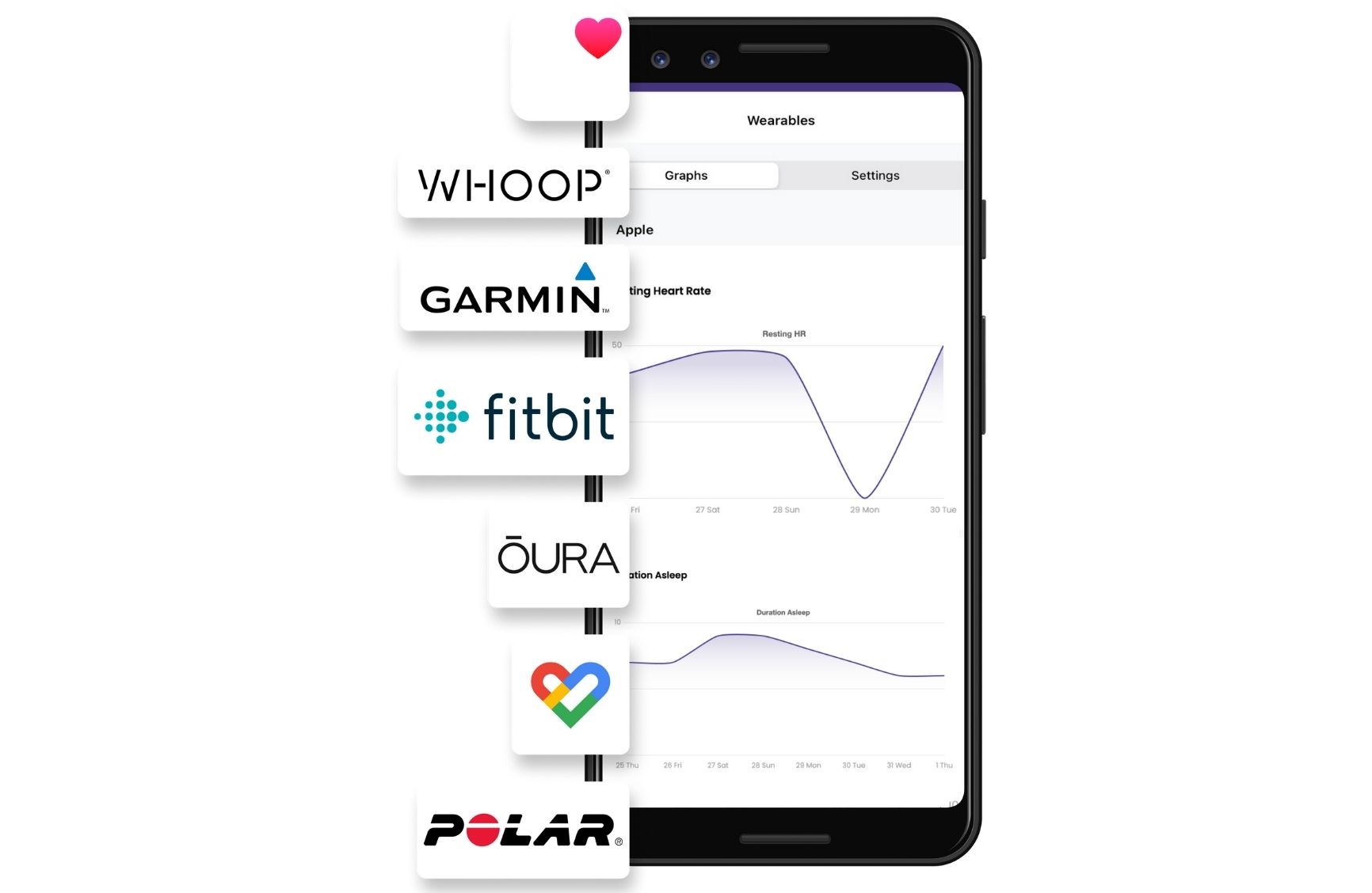 Wearables - TrueCoach